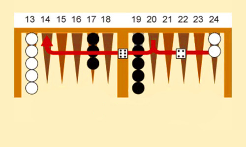 Backgammon Setup | Game Board Layout | pieces & Rules