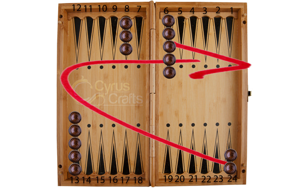 Backgammon Setup | Game Board Layout | pieces & Rules