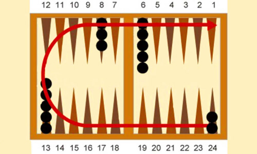 Backgammon Setup | Game Board Layout | pieces & Rules