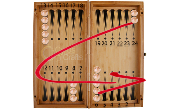 Backgammon Setup | Game Board Layout | pieces & Rules
