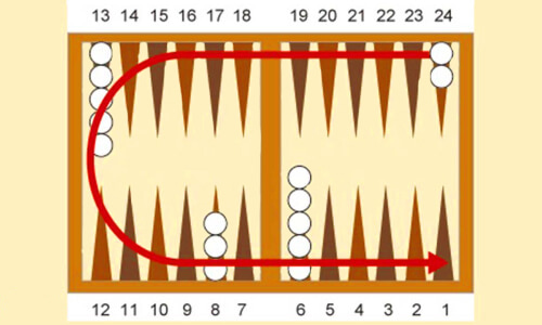 Backgammon Setup | Game Board Layout | pieces & Rules