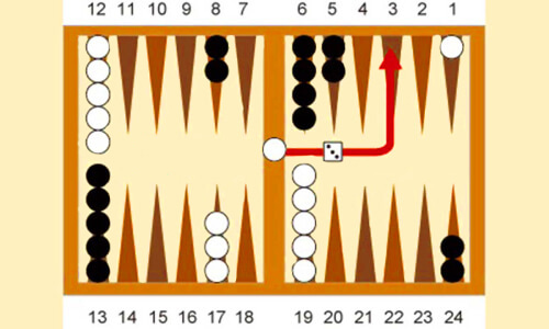 Backgammon Setup | Game Board Layout | pieces & Rules