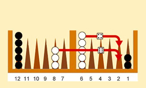 Backgammon Setup | Game Board Layout | pieces & Rules