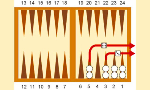 Backgammon Setup | Game Board Layout | pieces & Rules
